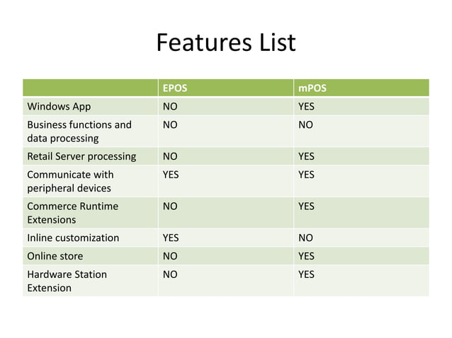 Modern POS Architecture | PPTX | Operating Systems | Computer Software ...