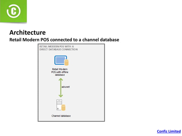 Modern POS Architecture | PPTX | Operating Systems | Computer Software ...