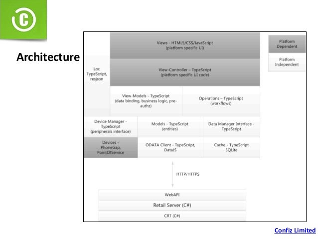 Modern POS Architecture