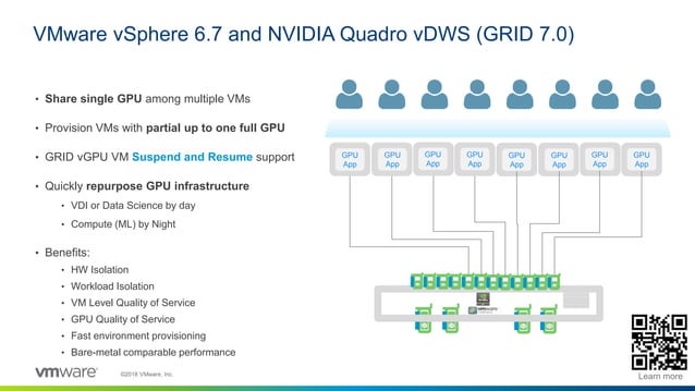 Accelerating And Optimizing Machine Learning On Vmware Vsphere Leveraging Nvidia Gpus Ppt