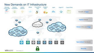 Accelerating & Optimizing Machine Learning on VMware vSphere leveraging NVIDIA GPUs | PPTX ...