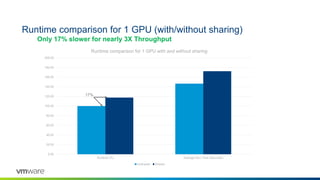Accelerating & Optimizing Machine Learning on VMware vSphere leveraging NVIDIA GPUs | PPTX ...
