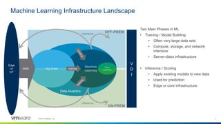 Accelerating & Optimizing Machine Learning on VMware vSphere leveraging NVIDIA GPUs | PPTX ...