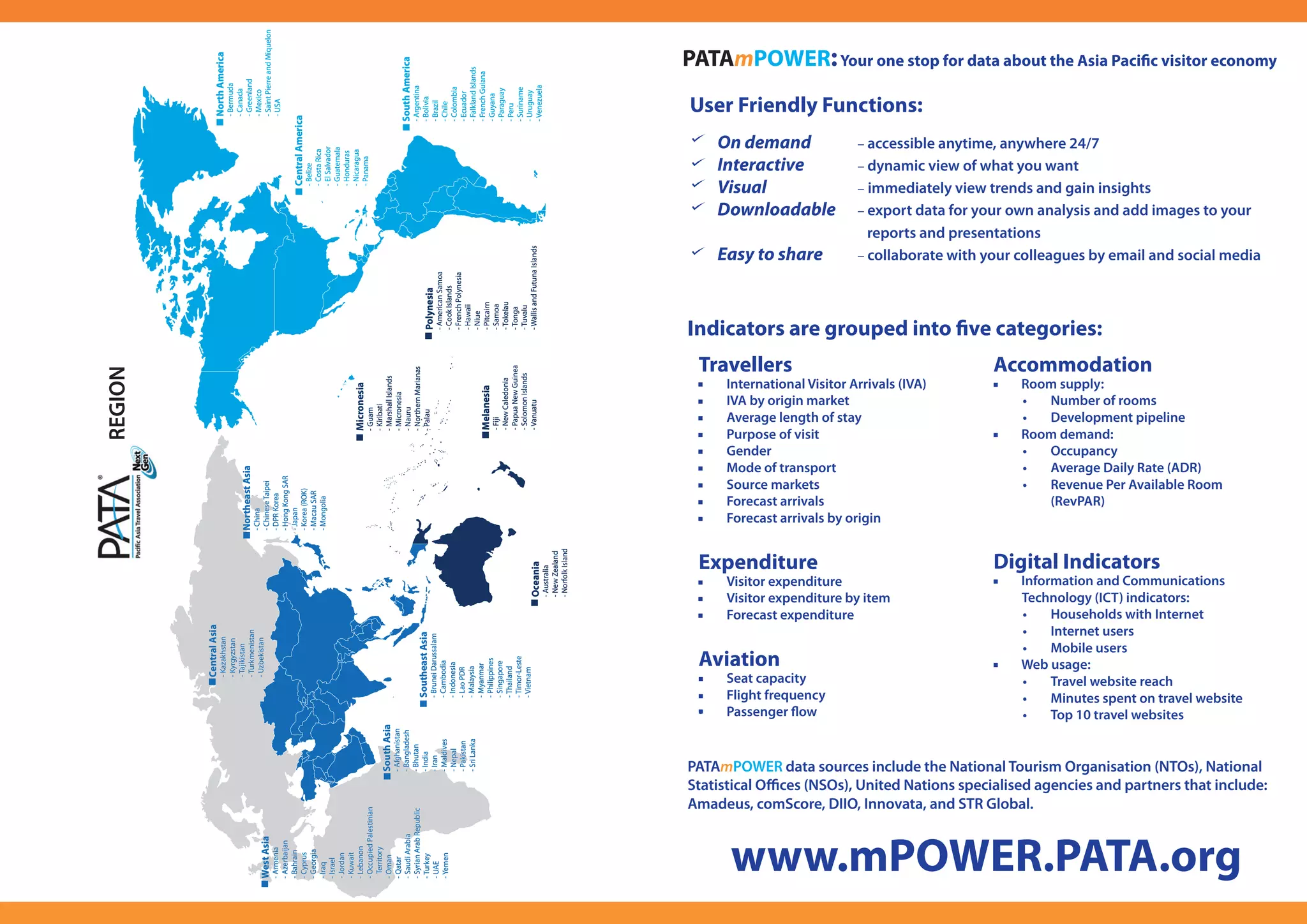 PATAmPOWER - A REAL TIME TRAVEL DATA PLATFORM AT YOUR FINGERTIPS | PPT