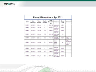 Mpower direct customer pres | PPT