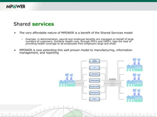 Mpower direct customer pres | PPT