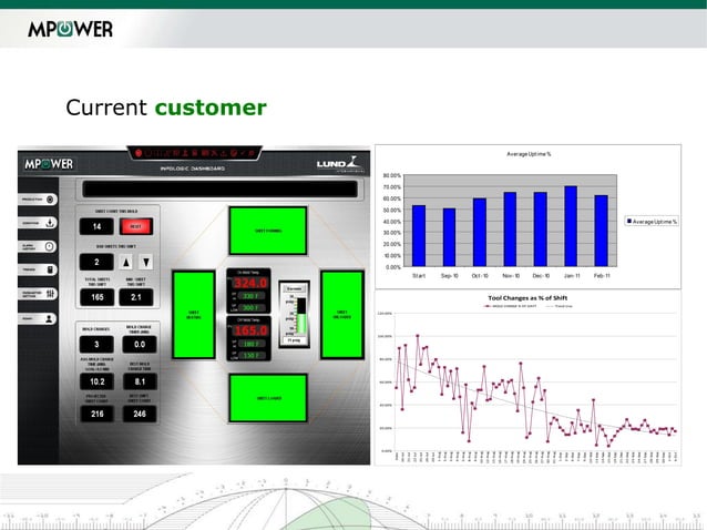 Mpower direct customer pres | PPT | Business Utilities | Business