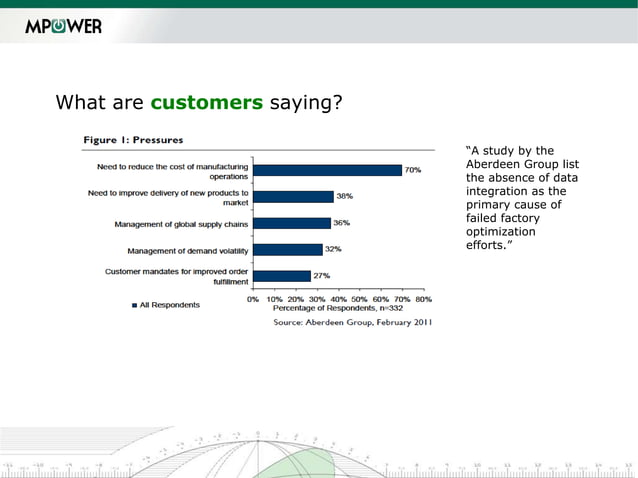 Mpower direct customer pres | PPT | Business Utilities | Business