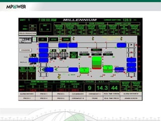 Mpower direct customer pres | PPT