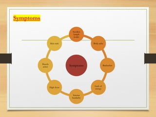 MPOX power point presentation for basic to advance.pptx