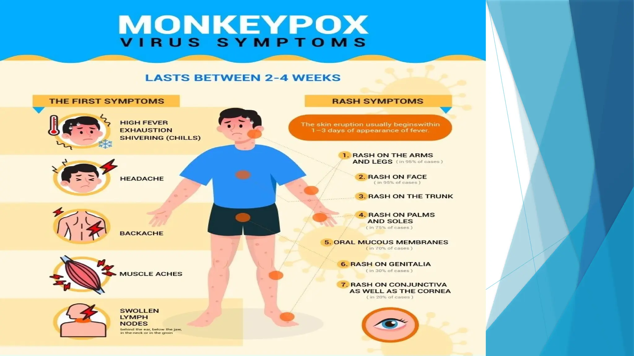 Monkey PoX disease overview and management.pptx