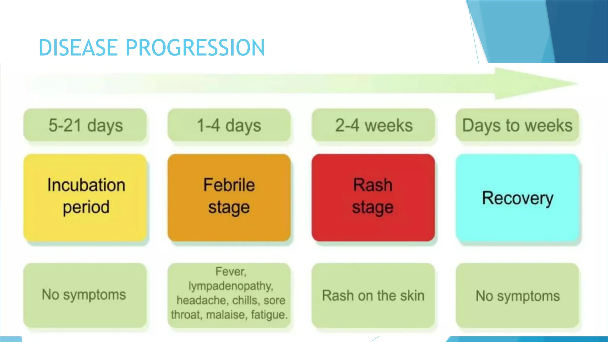 Monkey PoX disease overview and management.pptx