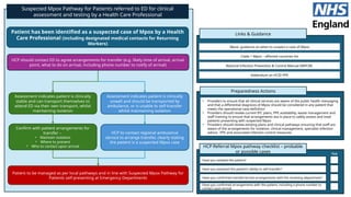 mpox-pathway-action-cards-v2.3_oct_2024.pptx