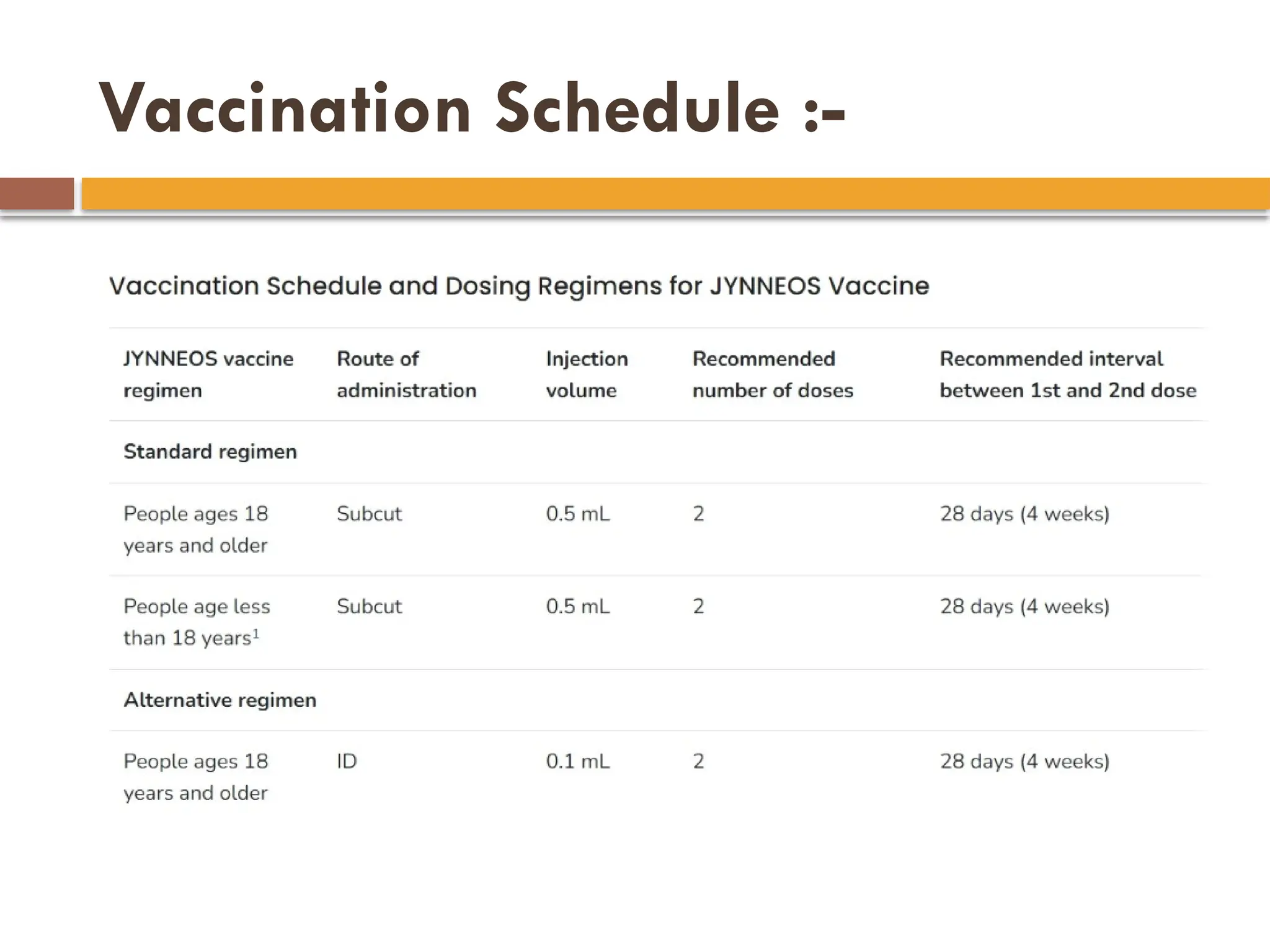 EHA mpox guidelines case definition.pptx | Infectious Diseases ...