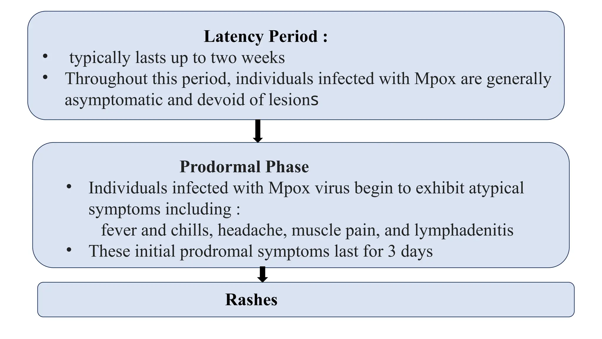 monkey POX treatment Powerpoint presentation | PPTX