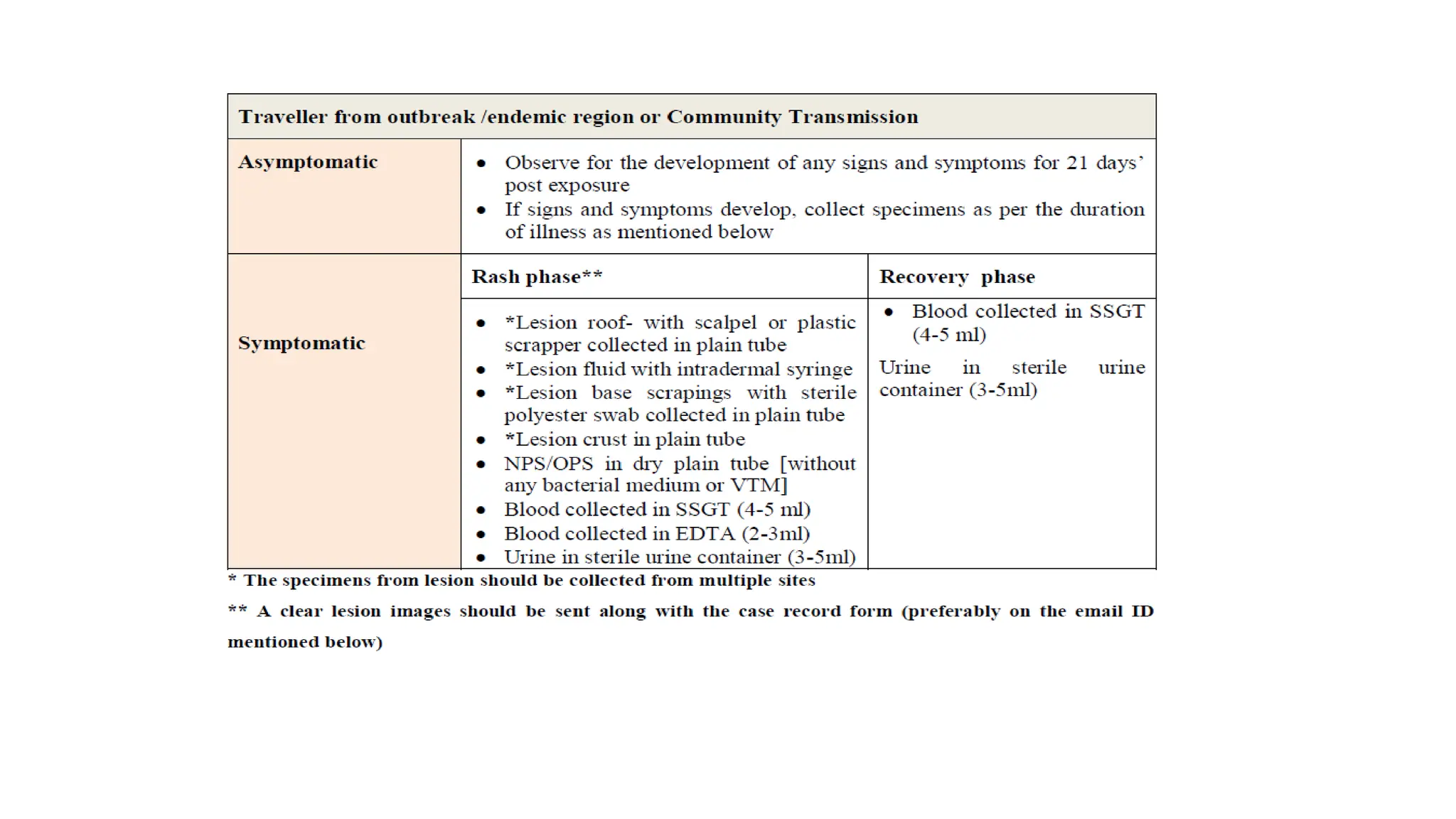 mpox final.pptx MPOX GUIDELINES MPOX FINAL PPT | PPTX