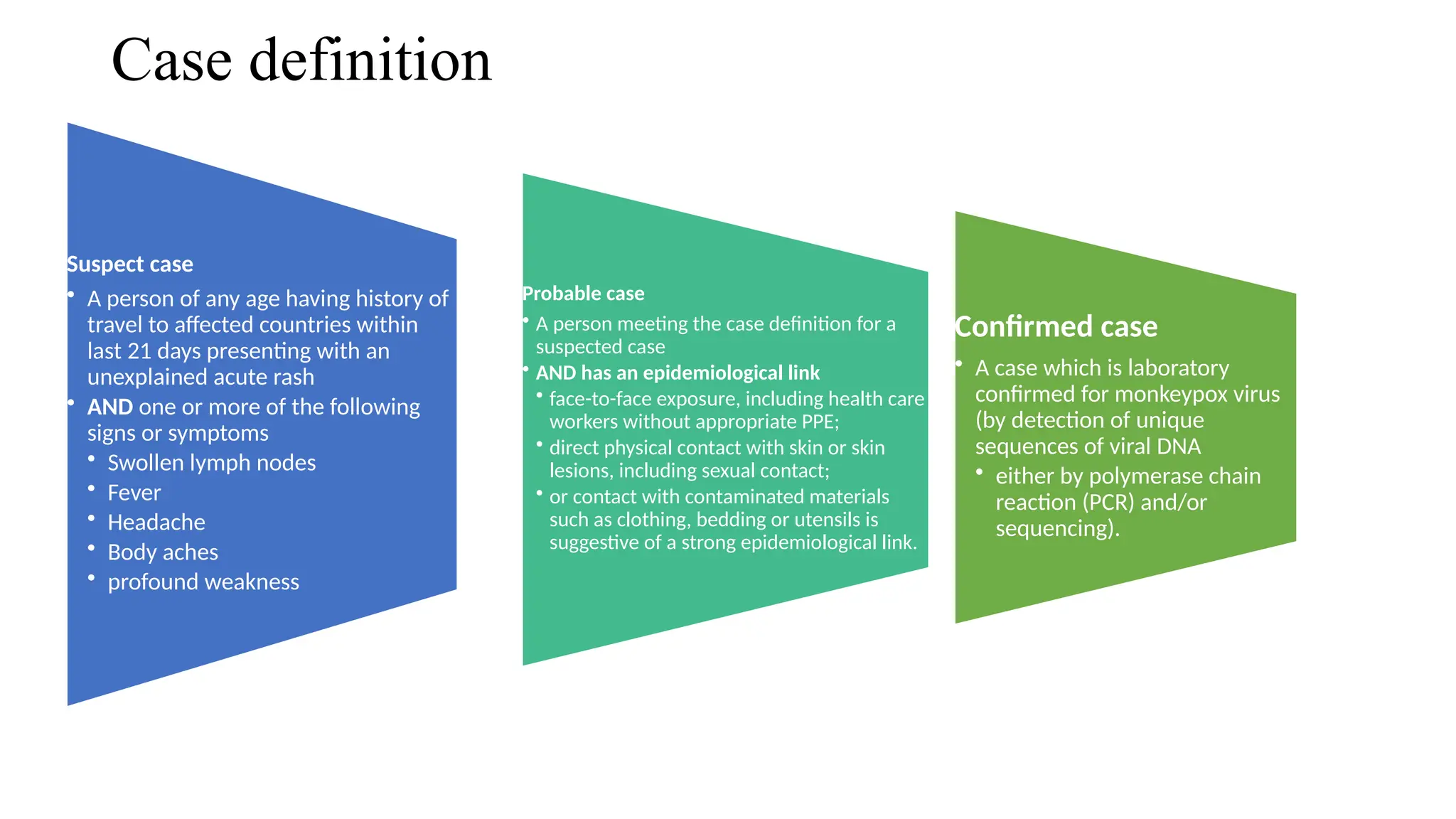 mpox final.pptx MPOX GUIDELINES MPOX FINAL PPT | PPTX