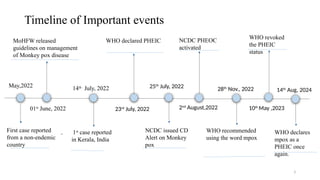 mpox final.pptx MPOX GUIDELINES MPOX FINAL PPT | PPTX