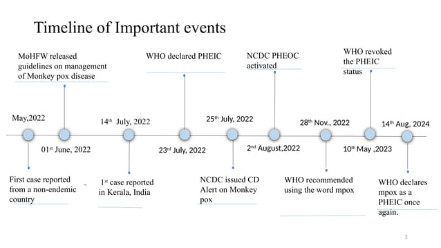 mpox final.pptx MPOX GUIDELINES MPOX FINAL PPT | PPTX