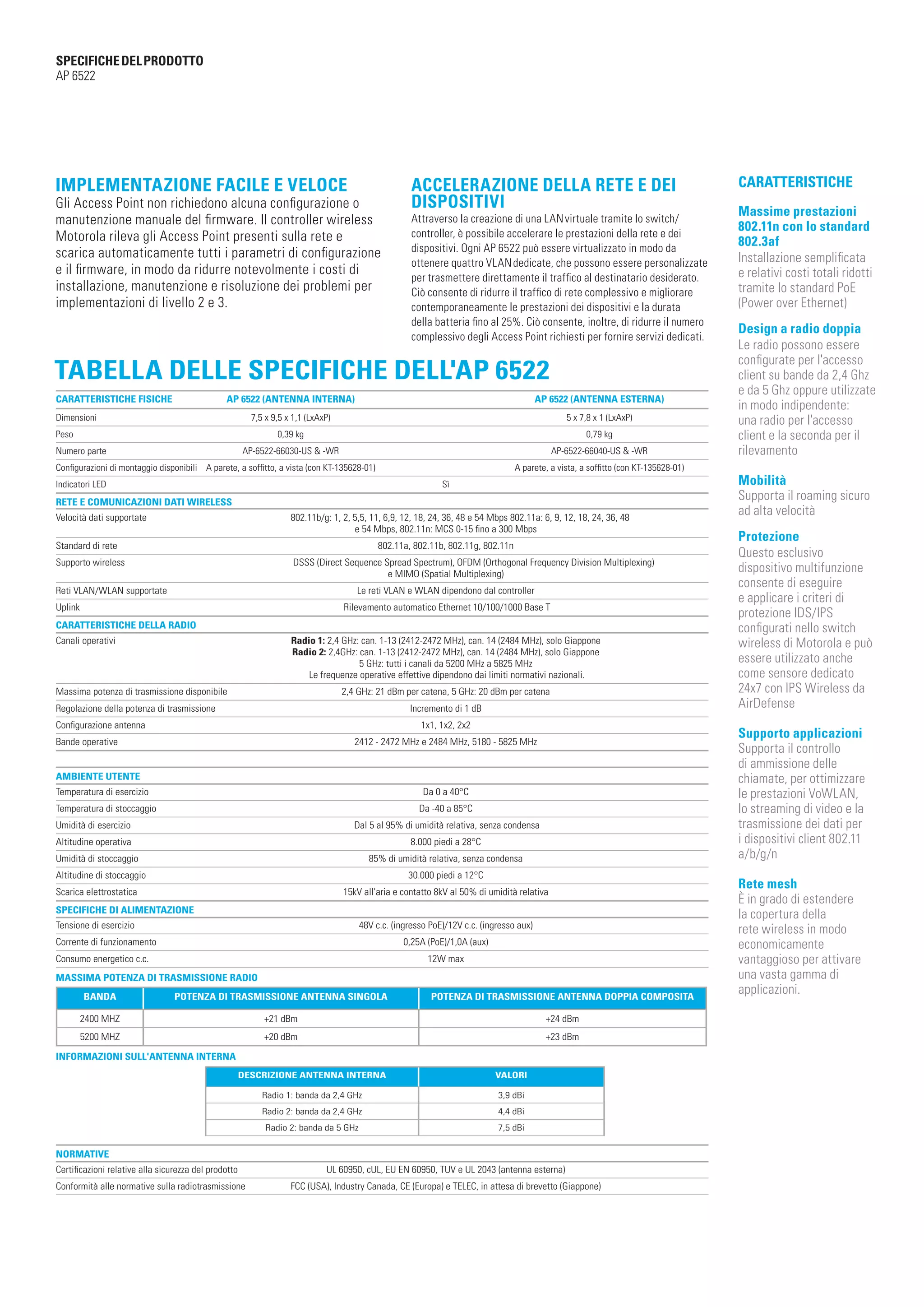 Ap6522 datasheet | PDF
