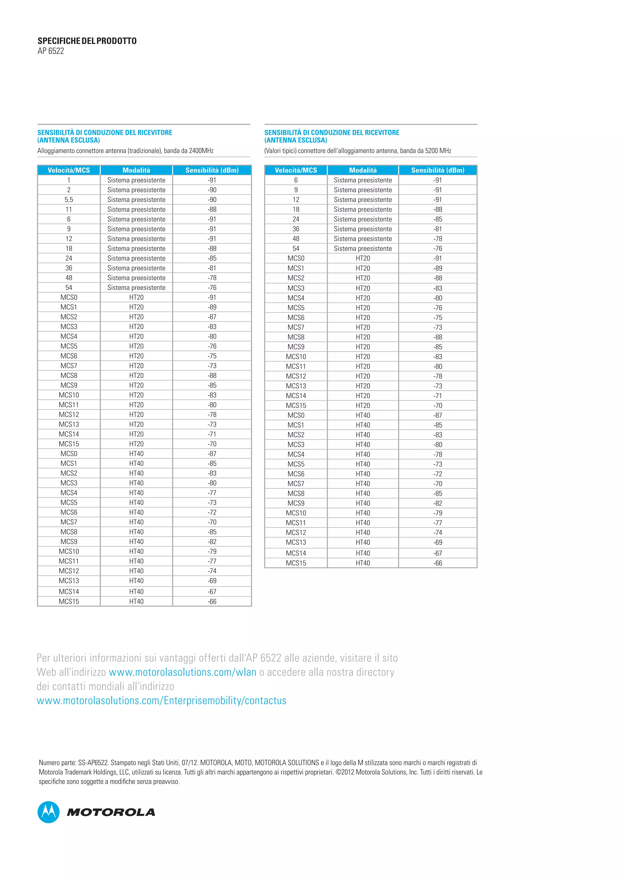 Ap6522 datasheet | PDF