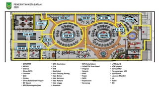 MPP-BATAM-Update-Febuari19-1.pptx