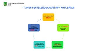 MPP-BATAM-Update-Febuari19-1.pptx