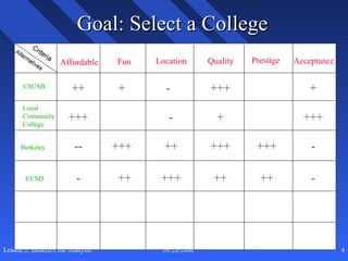 Mpp#003+benefit.versus.cost.(19) | PPT