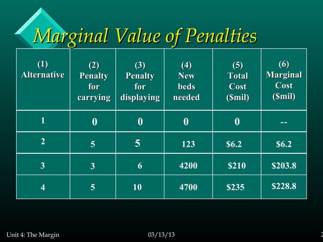 Mpp#004+marginal.analysis.(55) | PPT