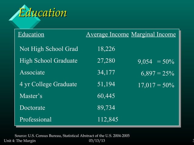 Mpp#004+marginal.analysis.(55) | PPT