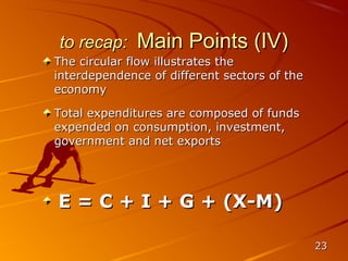 Mpp#016+macro economics.introduction.(24) | PPT