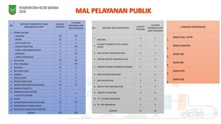 Mpp batam update febuari19 | PPTX