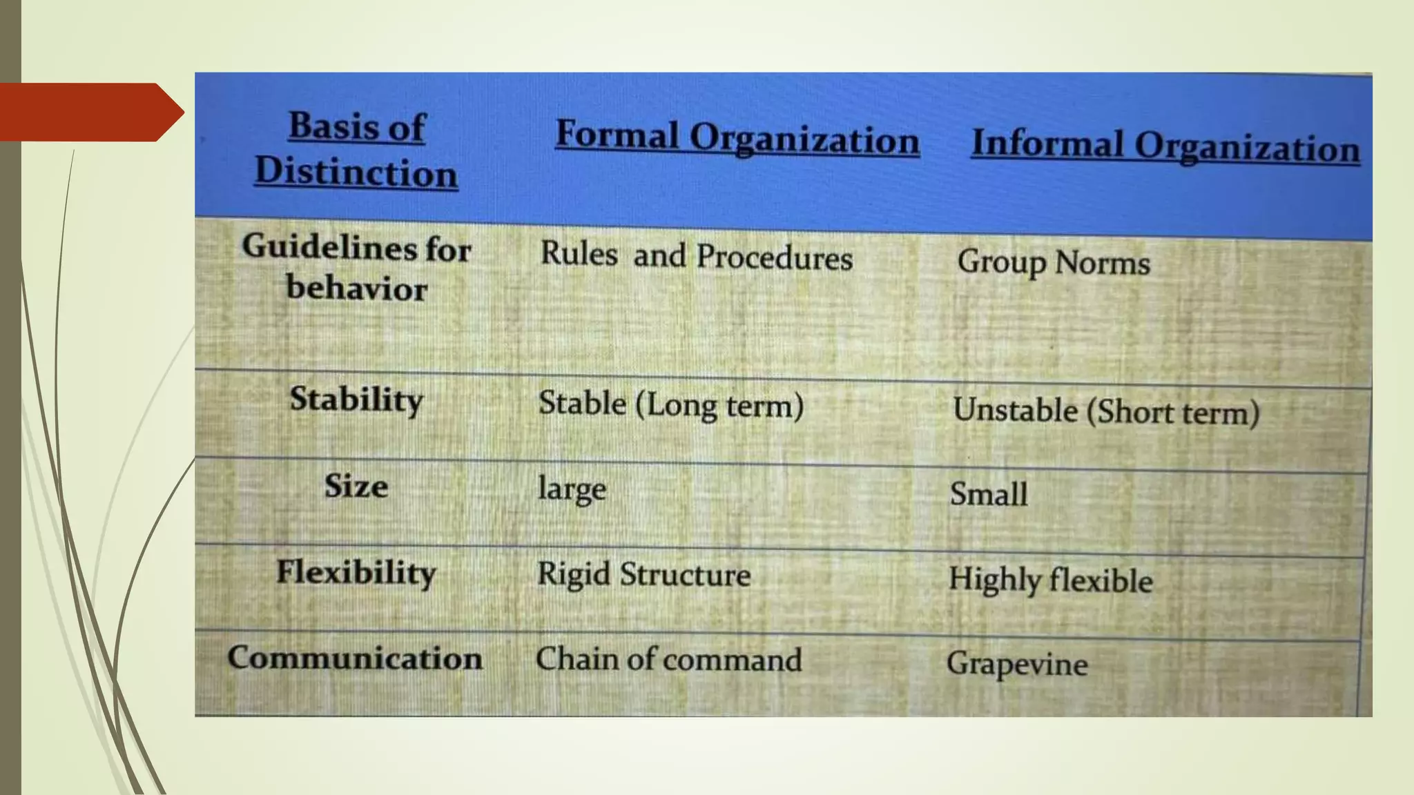 Types of Organizations | PPTX