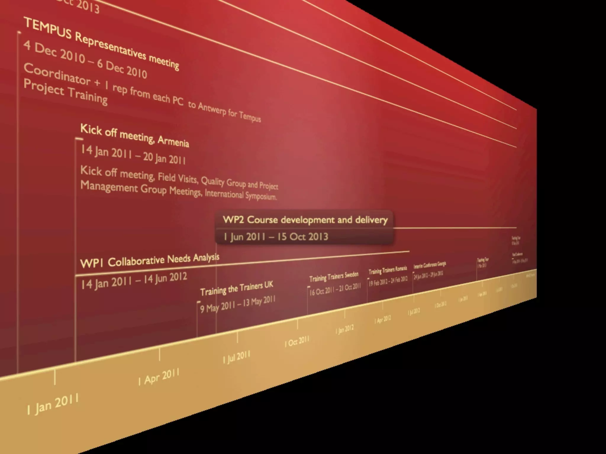 Tempus project timeline | KEY