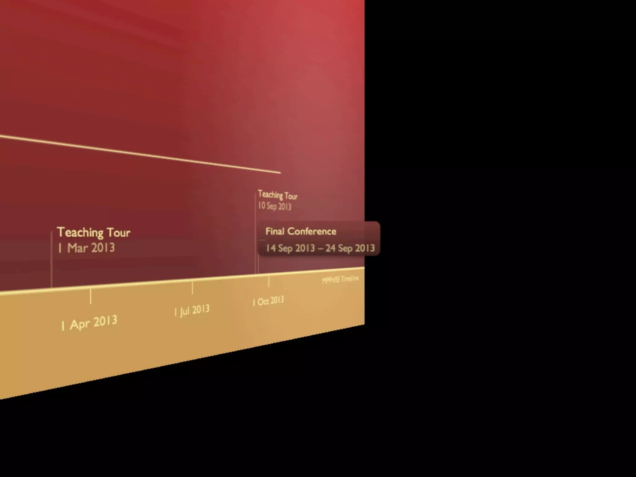 Tempus project timeline | KEY