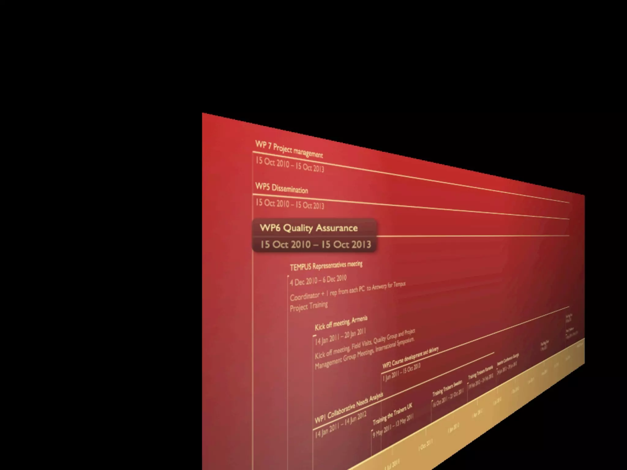 Tempus project timeline | KEY