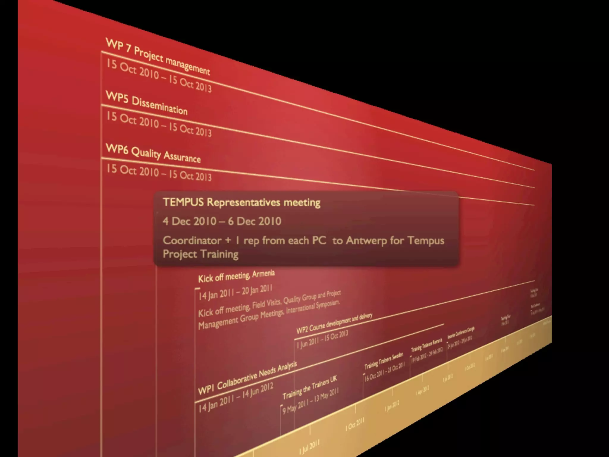 Tempus project timeline | KEY