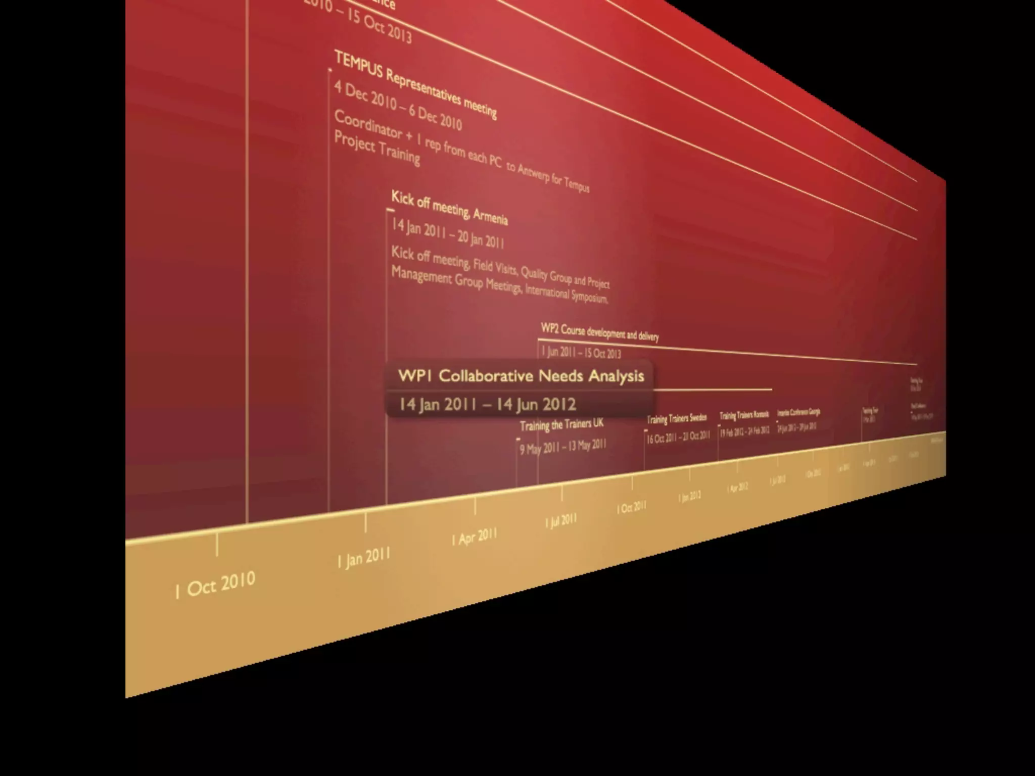 Tempus project timeline | KEY