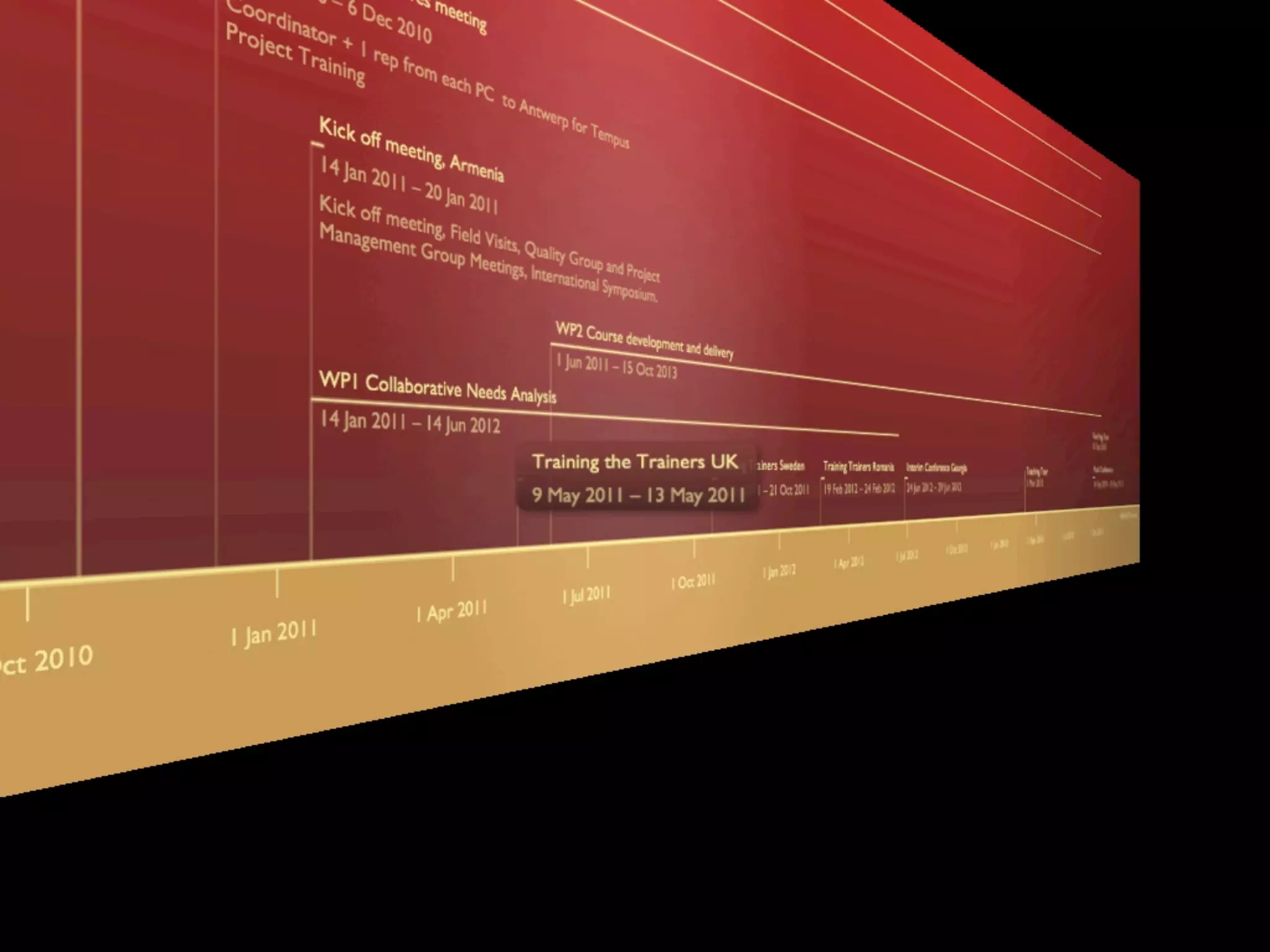 Tempus project timeline | KEY