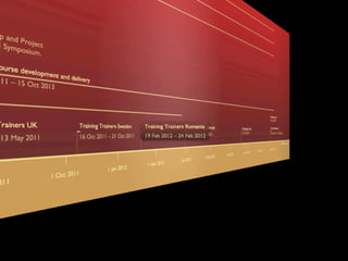 Tempus project timeline | KEY