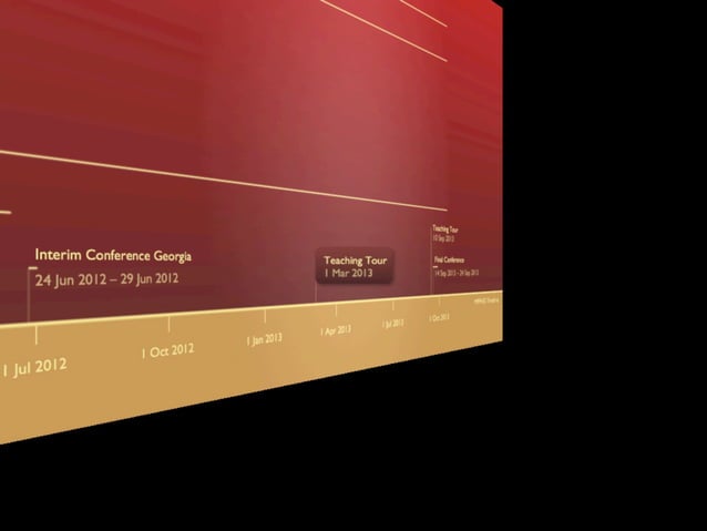 Tempus project timeline | KEY