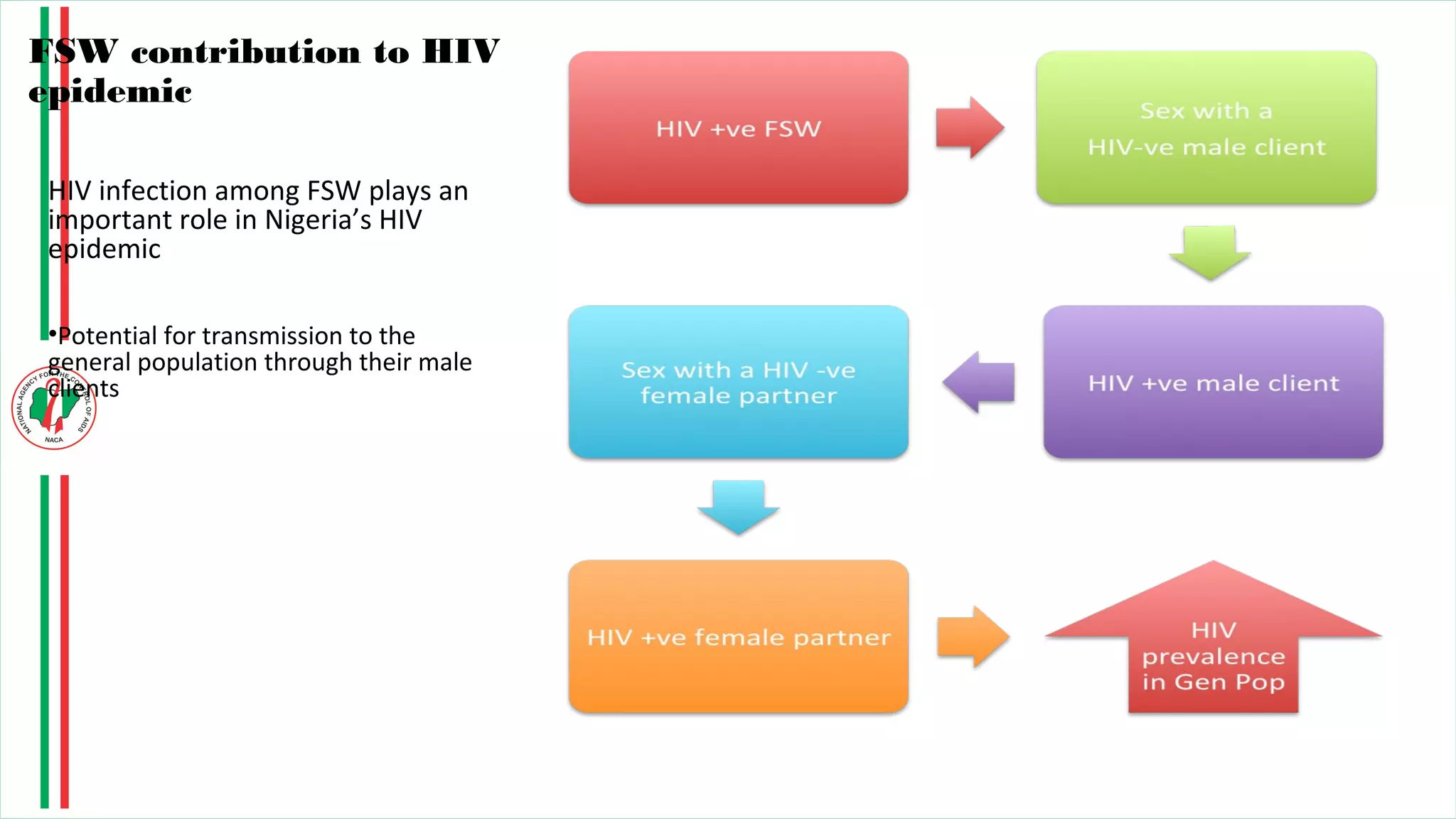 Minimum Prevention Package Intervention-MPPI Operationalization | PPT