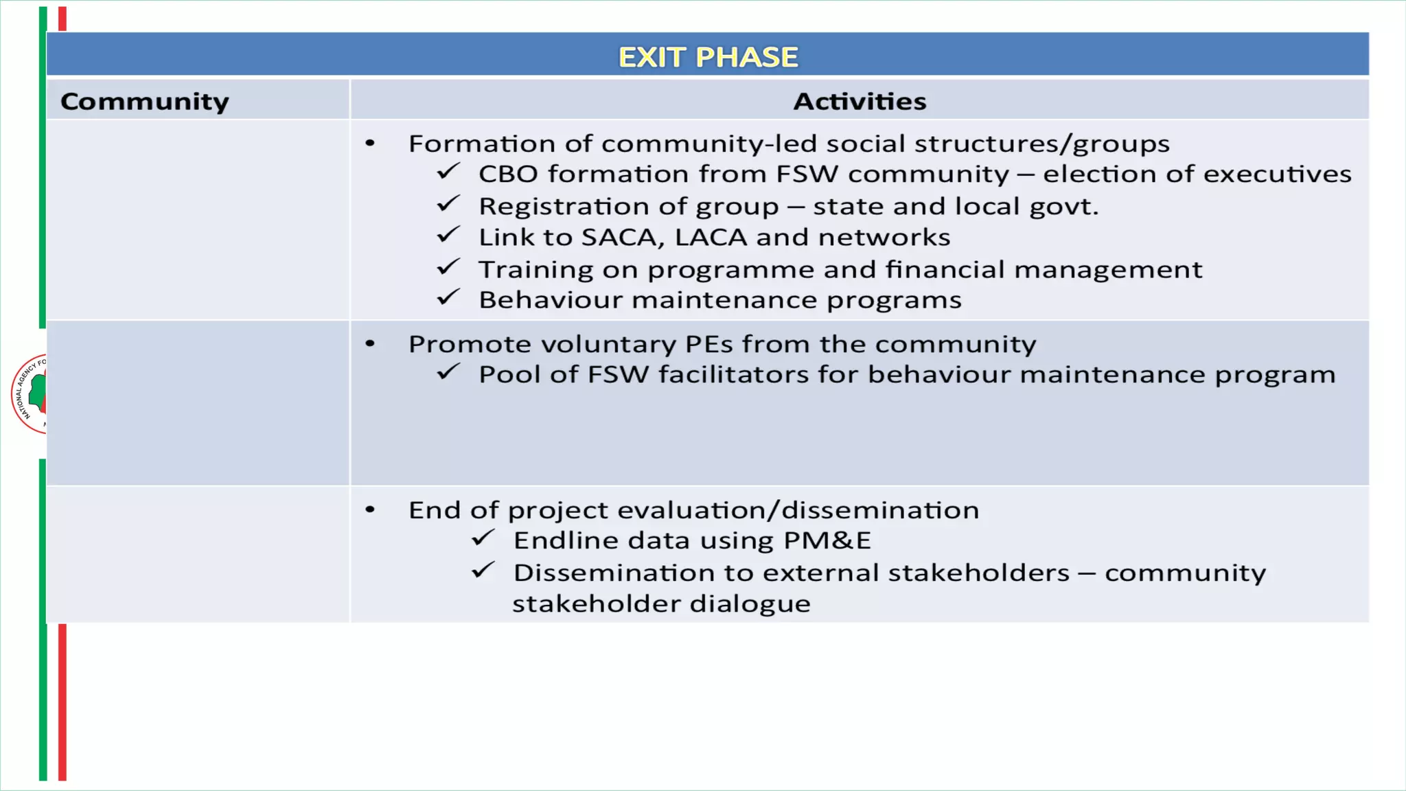 Minimum Prevention Package Intervention-MPPI Operationalization | PPT