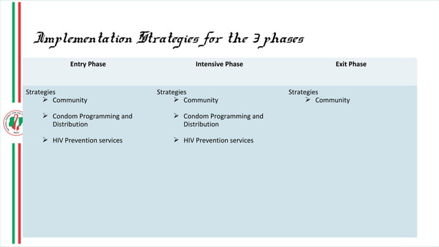 Minimum Prevention Package Intervention-MPPI Operationalization | PPT