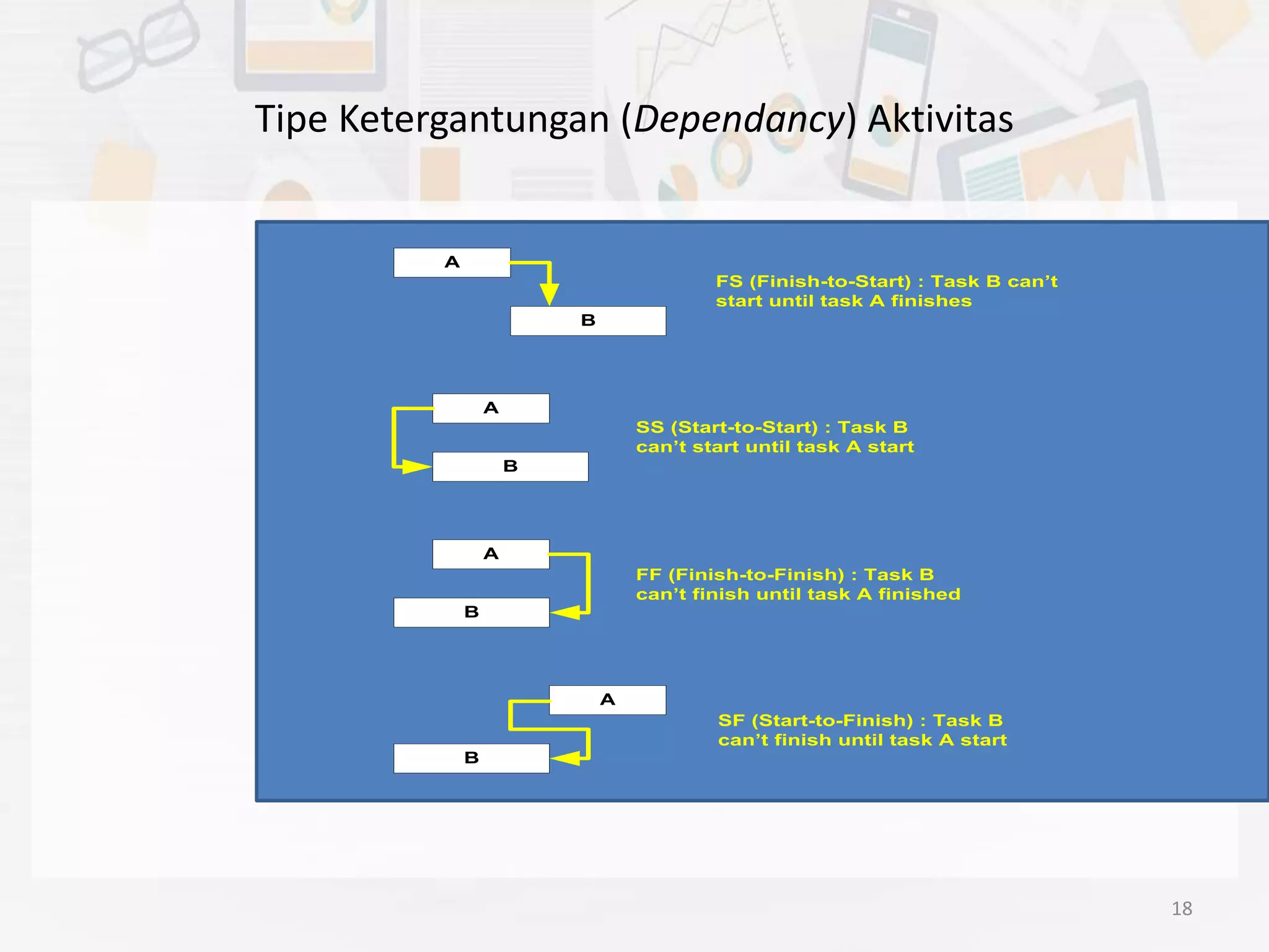 MPPL - #3 Perencanaan Proyek.pptx