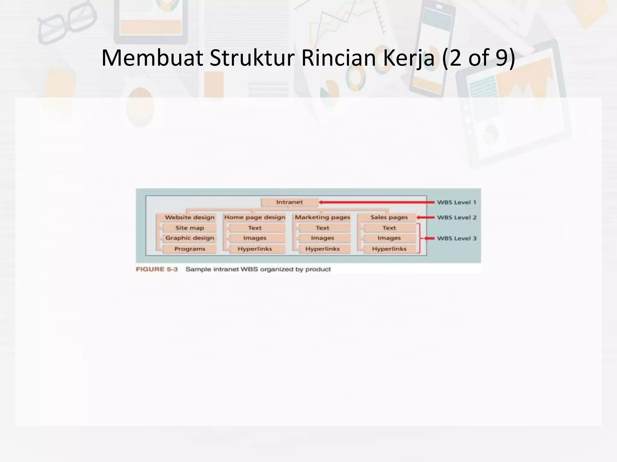MPPL - #3 Perencanaan Proyek.pptx