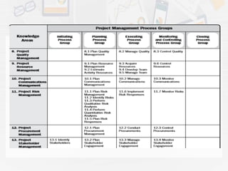 MPPL - #3 Perencanaan Proyek.pptx