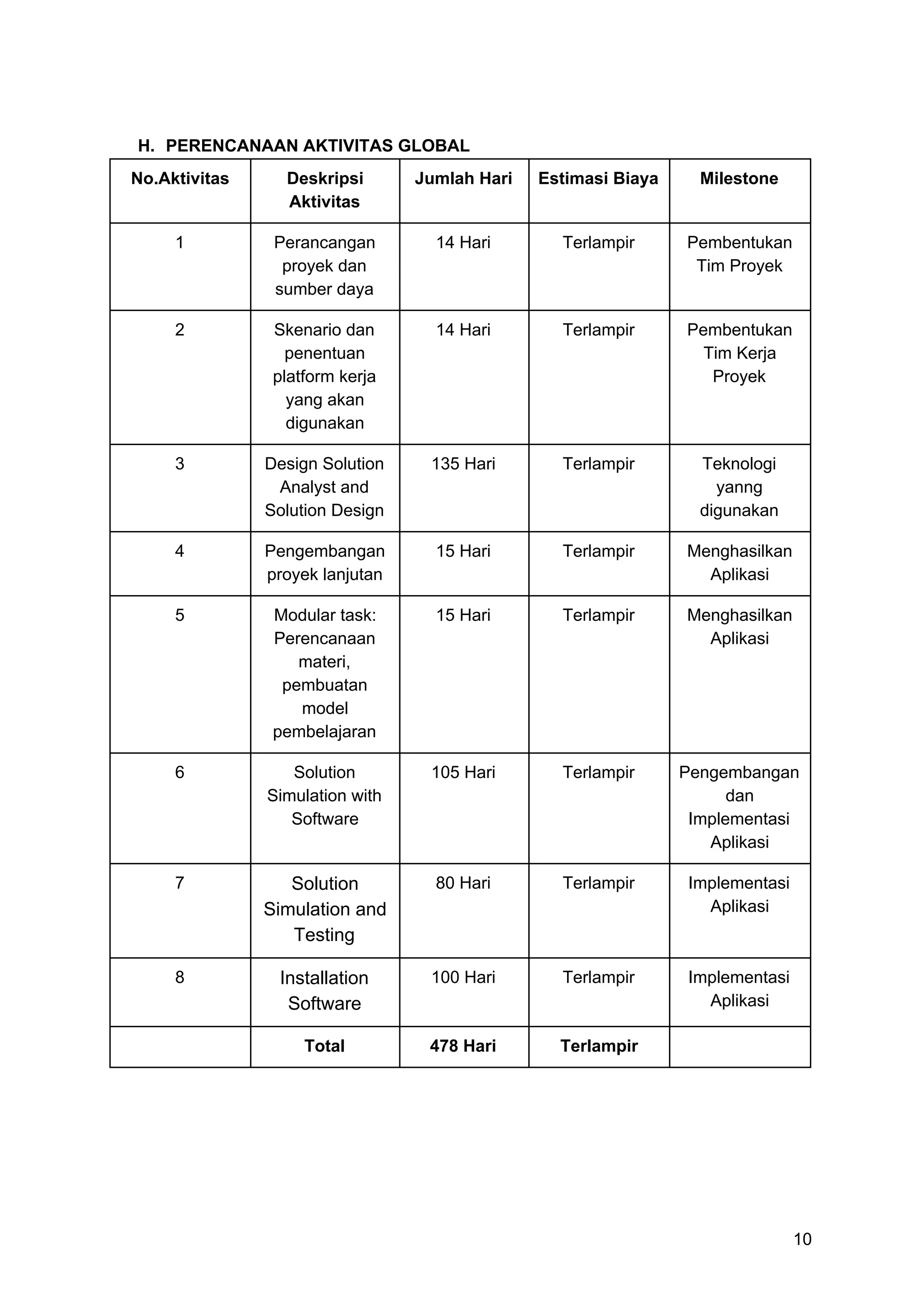 Project Management Plan | PDF