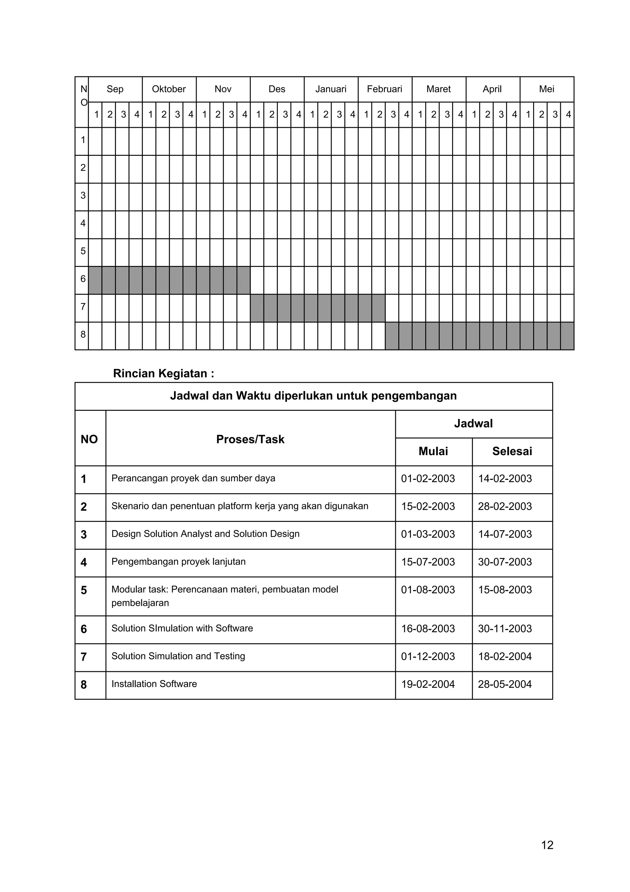 Project Management Plan | PDF