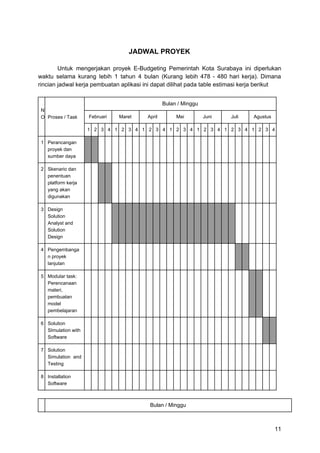 Project Management Plan | PDF